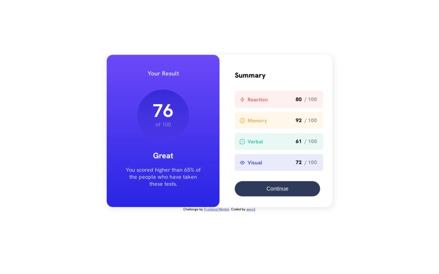 Frontend Mentor Results Summary Component Solution Coding Challenge