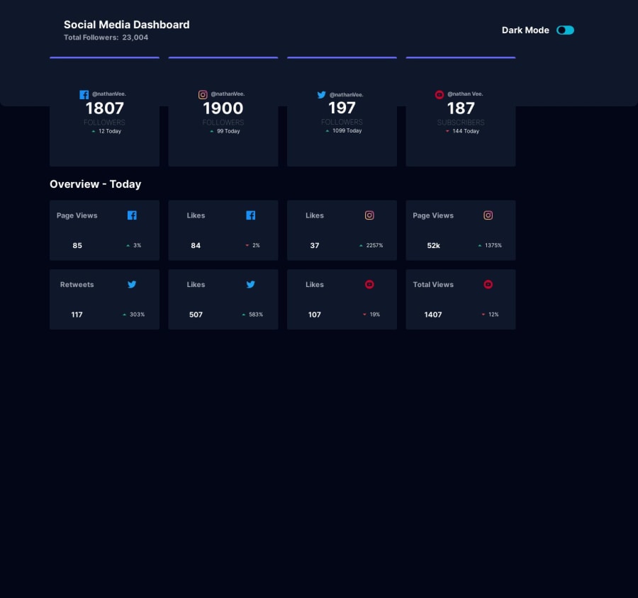 Frontend Mentor I Created This Landing Page Using Vite React
