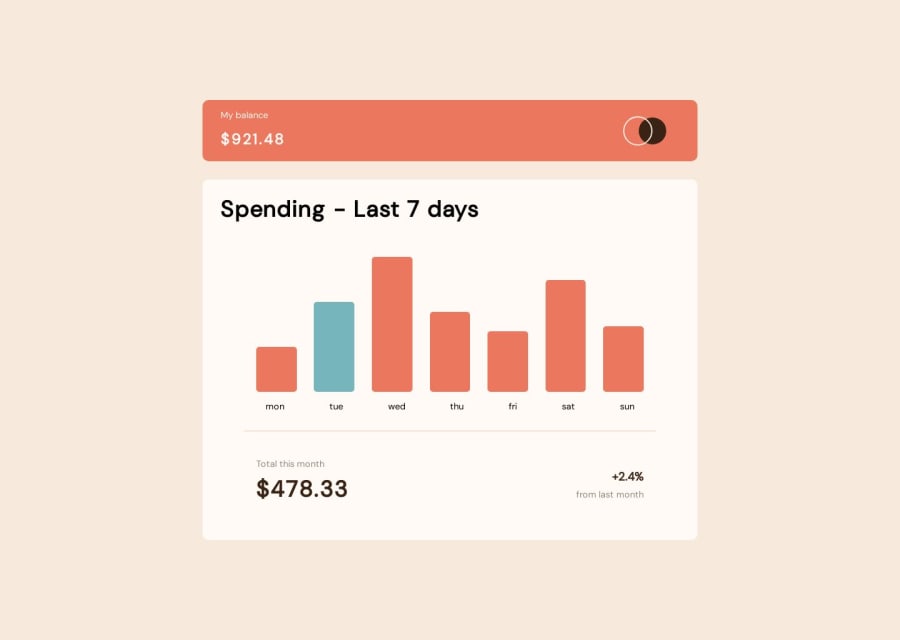Frontend Mentor Expenses Chart Component Solution Coding Challenge