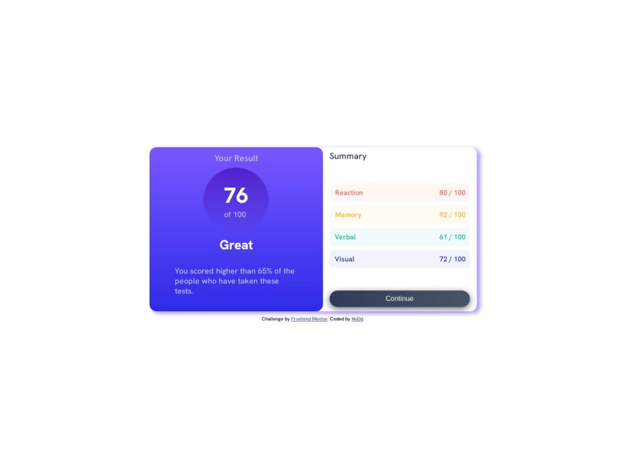 Frontend Mentor Result Summary Component Coding Challenge Solution