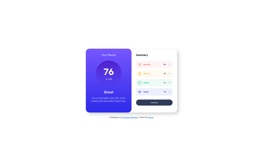 Frontend Mentor Responsive Results Summary Component Using Html Y Css