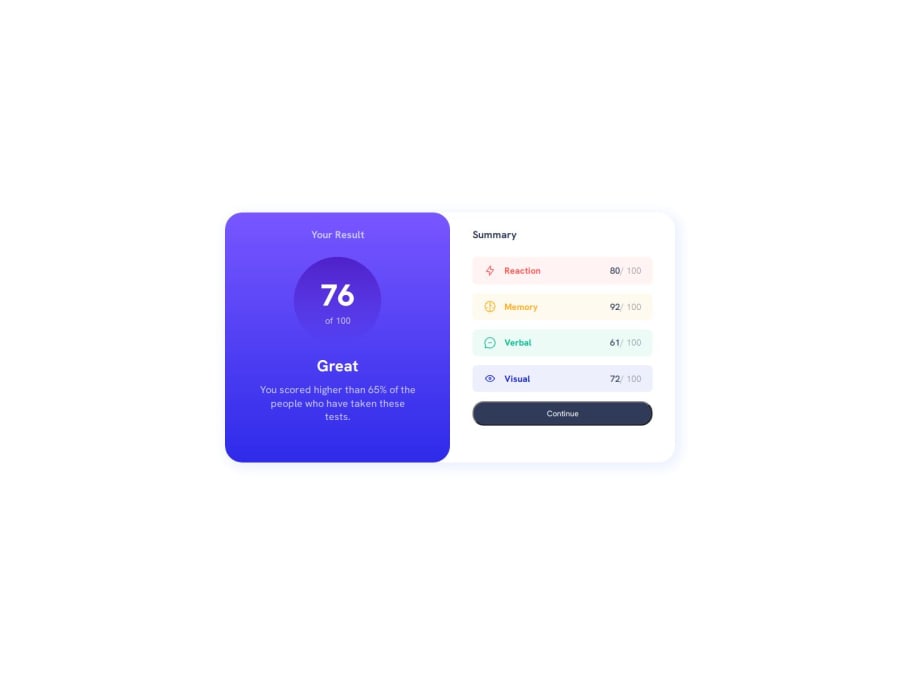 Frontend Mentor Result Summary Practice Coding Challenge Solution