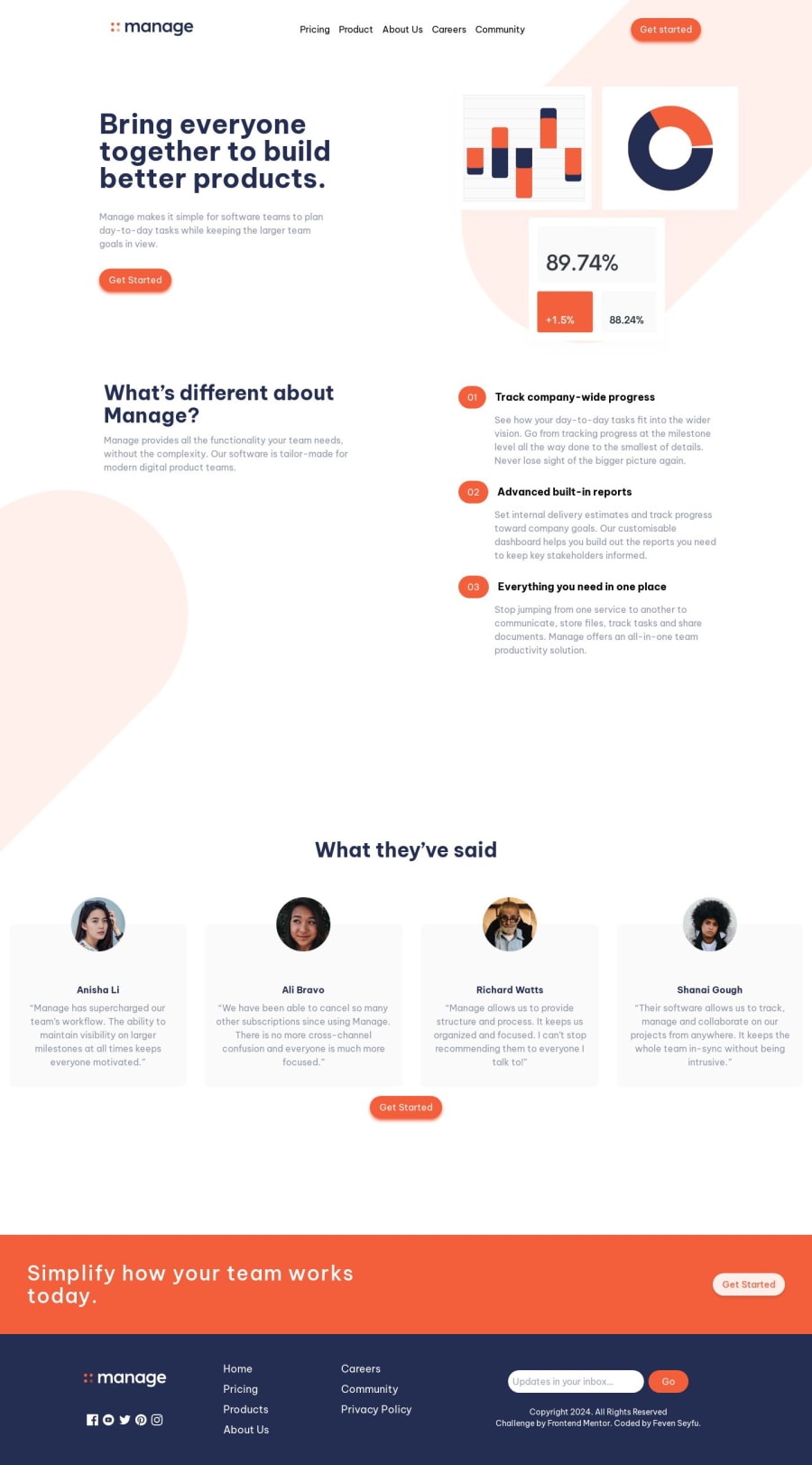 Frontend Mentor Manage Landing Page With React And Tailwind Coding
