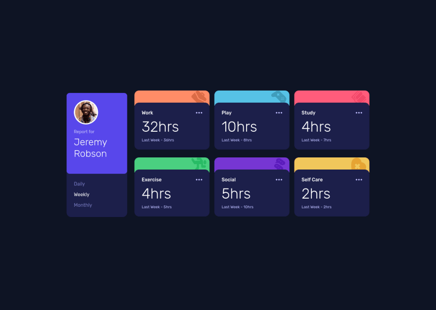 Frontend Mentor Time Tracking Dashboard With React Router Coding