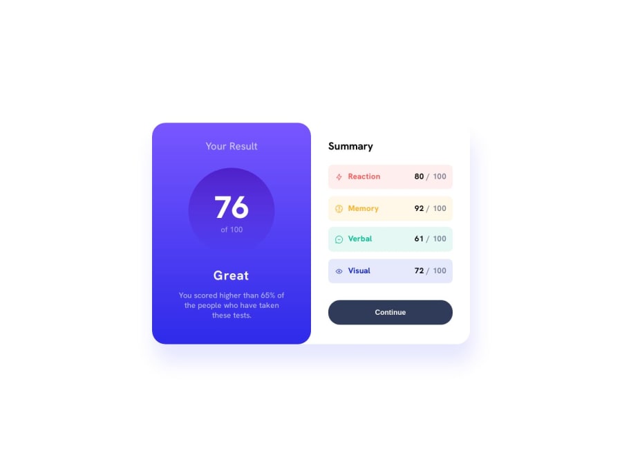 Frontend Mentor Mobile First Result Summary Component Coding Challenge Solution
