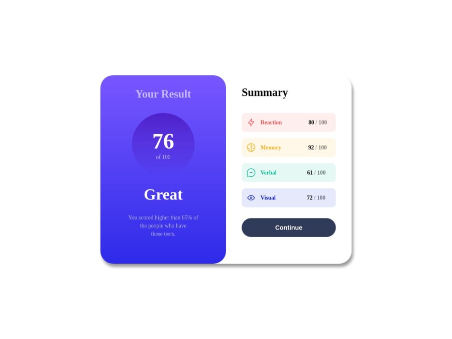 Frontend Mentor Result Summary Component Using Flexbox Features Coding Challenge Solution