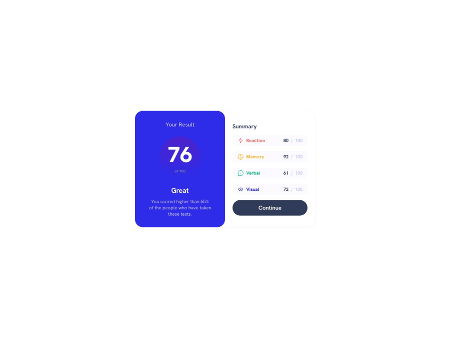 Frontend Mentor Componente Responsivo Com Flexbox E Manipulação De Dom Atraves Do Js Coding
