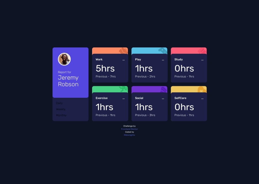 Frontend Mentor Responsive Dashboard Using Vitejs And Css Grid And