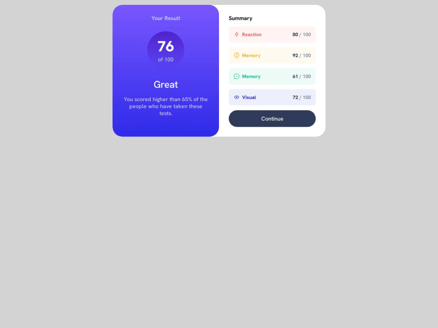 Frontend Mentor Results Summary W Html And Css Coding Challenge Solution
