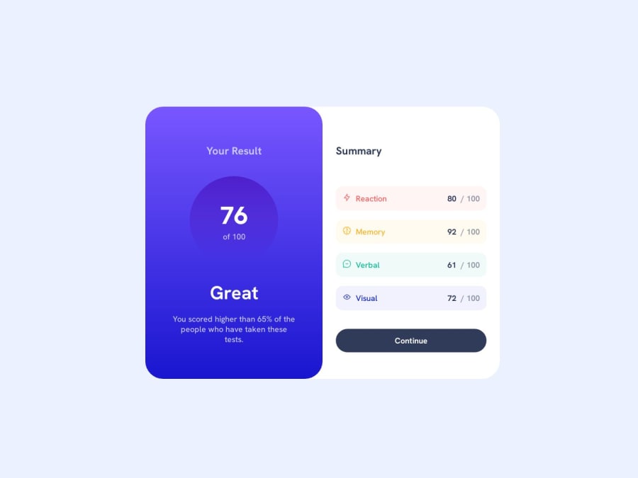 Frontend Mentor Result Summary Component Pure Html And Css W Flexbox Coding Challenge Solution