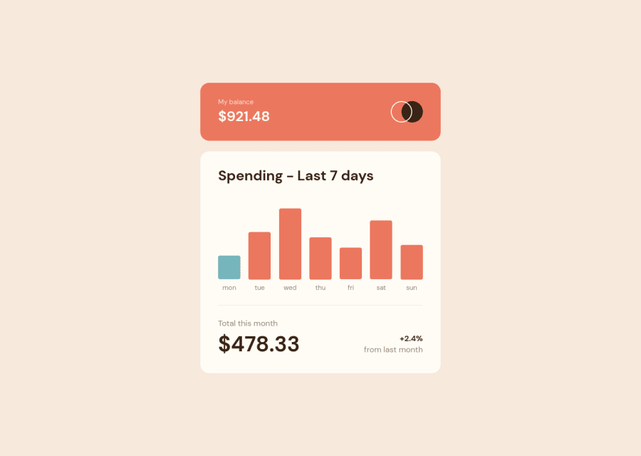 Frontend Mentor Expenses Chart Component Solution Html Css Js Coding Challenge Solution