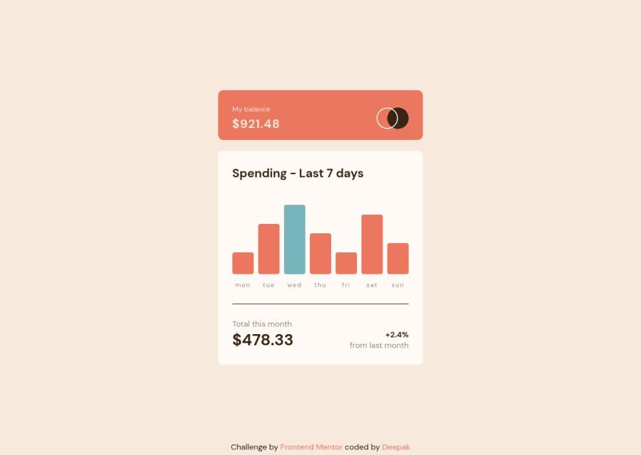 Frontend Mentor Expenses Chart Component Coding Challenge Solution