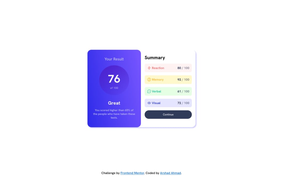 Frontend Mentor Results Summary Component Coding Challenge Solution