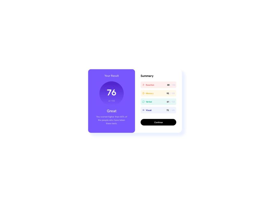 Frontend Mentor Solution Result Summary Challenge Coding Challenge Solution