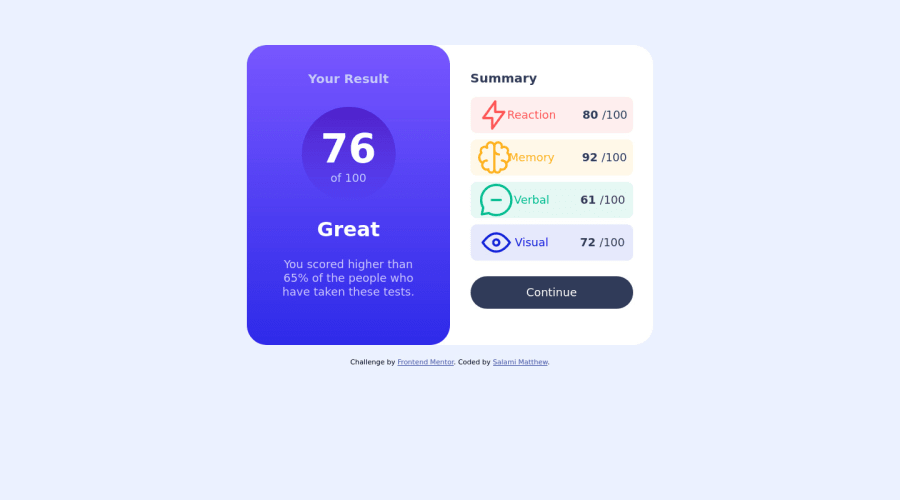 Frontend Mentor Results Summary Component Using Css Flexbox Coding Challenge Solution