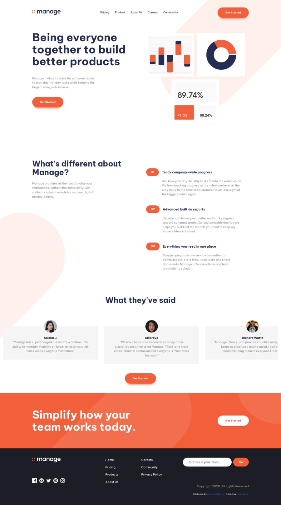 Frontend Mentor Manage Landing Page Using Html Css And Js Coding Challenge Solution