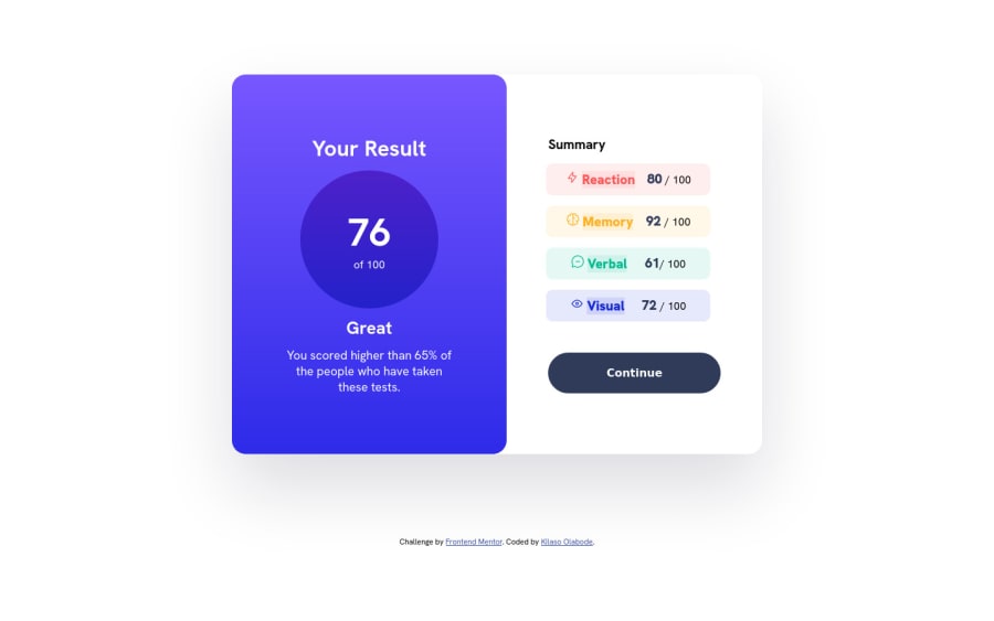 Frontend Mentor Results Summary Component Coding Challenge Solution