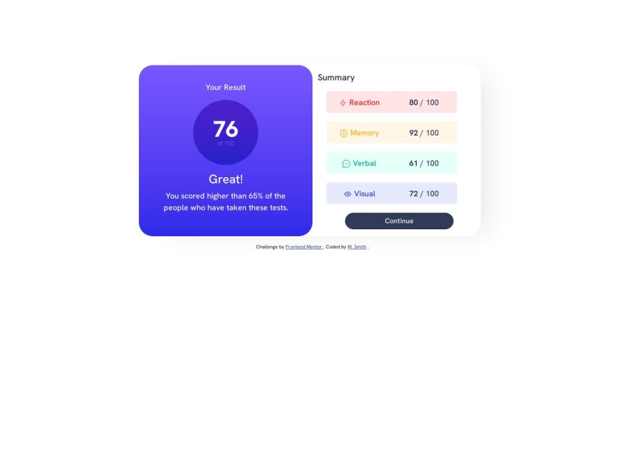 Frontend Mentor Responsive Card Using Bootstrap Coding Challenge Solution