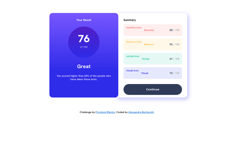 Frontend Mentor Css Flexbox Coding Challenge Solution