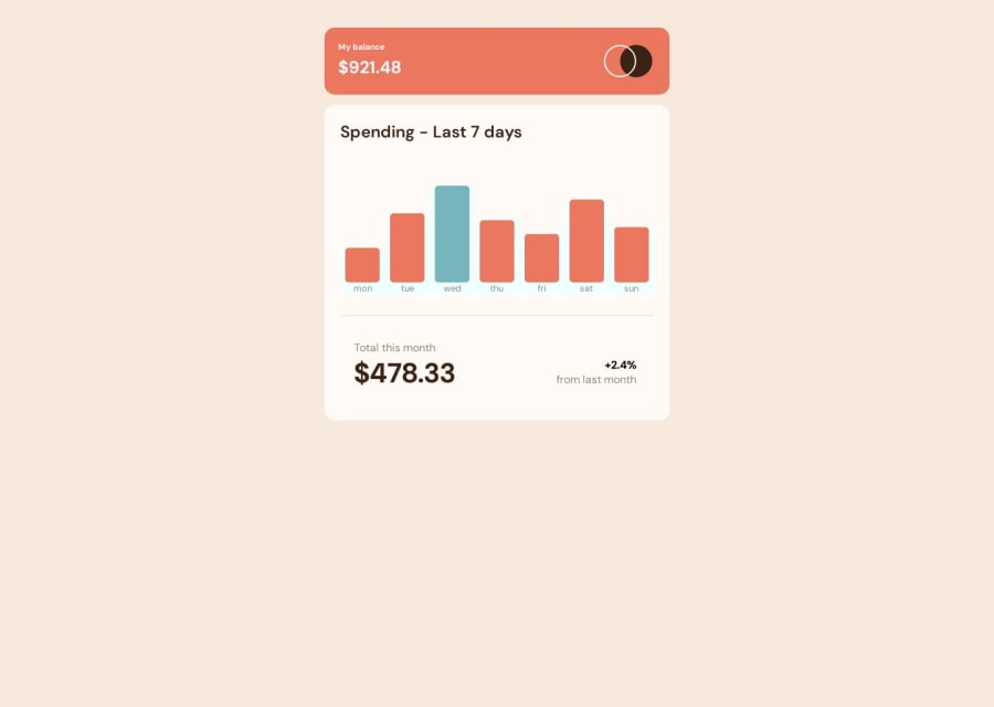 Frontend Mentor Expenses Chart Component Using Html Css Js