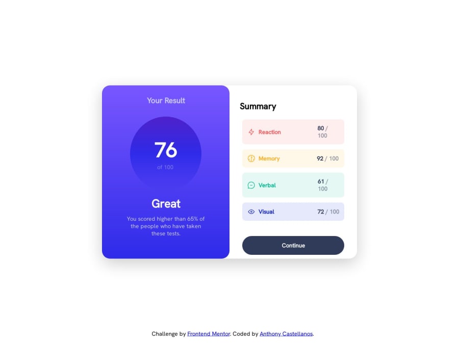 Frontend Mentor Responsive Results Summary Component Website Using Html And Css Coding