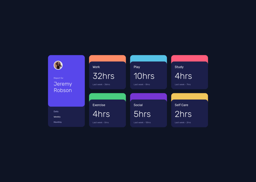 Frontend Mentor Time Tracking Dashboard Based On Flex And Grid Coding
