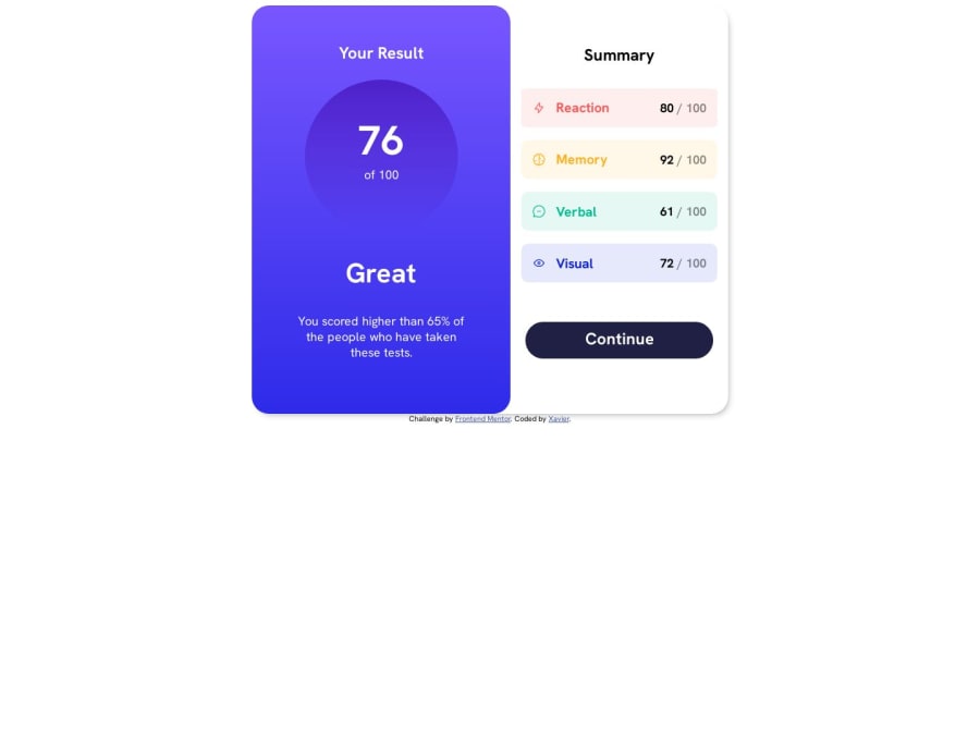 Frontend Mentor Score Result With Html And Css Coding Challenge Solution