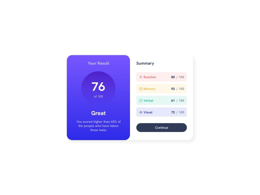 Frontend Mentor Responsive Results Summary Component Using Flexbox Coding Challenge Solution