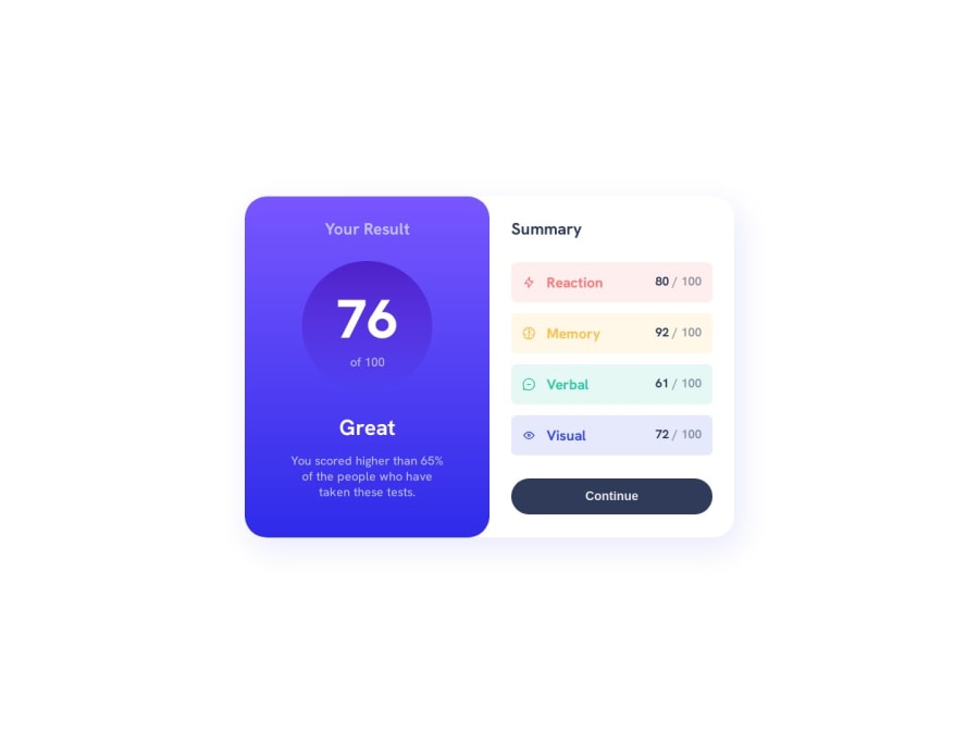Frontend Mentor Responsive Summary Component Using Html Css Coding Challenge Solution