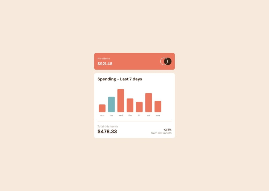 Frontend Mentor Responsive Expenses Chart Using Reactjs Coding