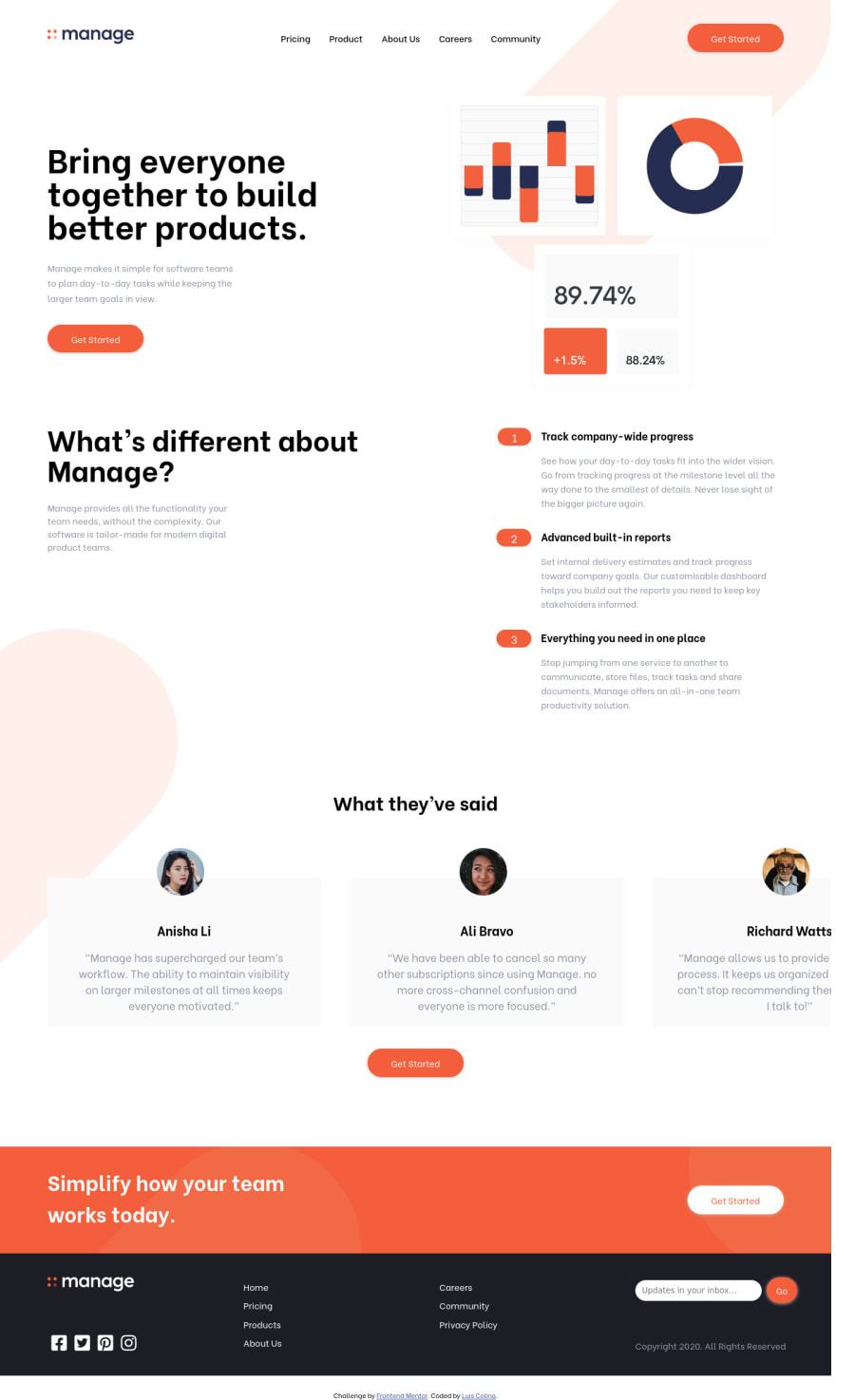 Frontend Mentor Manage Landing Page Html Css Js And Swiperjs Coding Challenge Solution