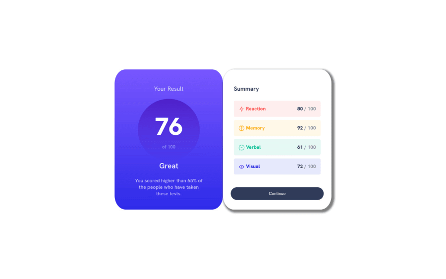 Frontend Mentor Html Css Flex Box Results Page Coding Challenge