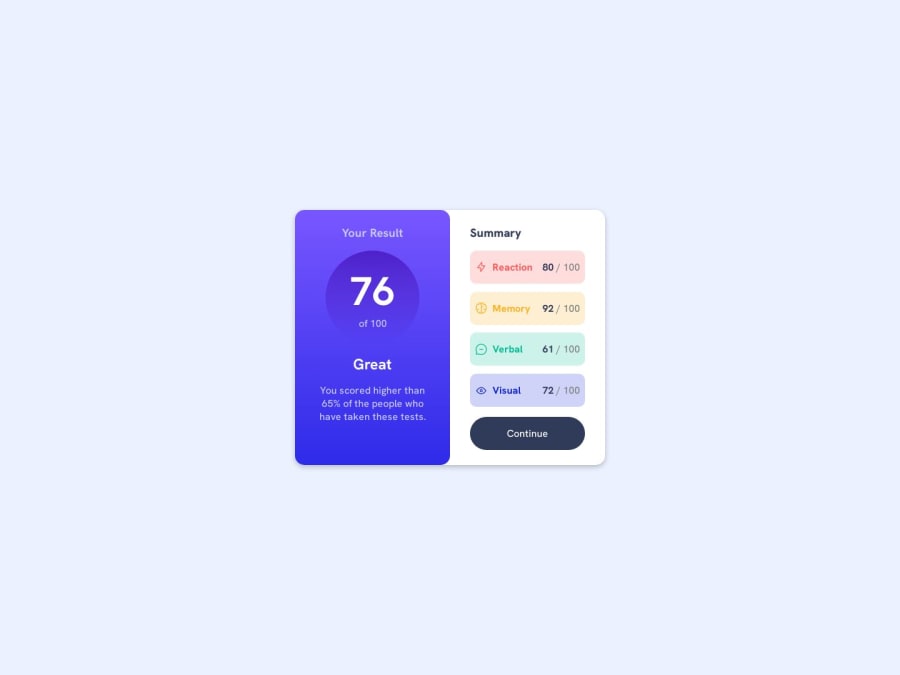 Frontend Mentor Result Summary Component Using Html And Css Coding