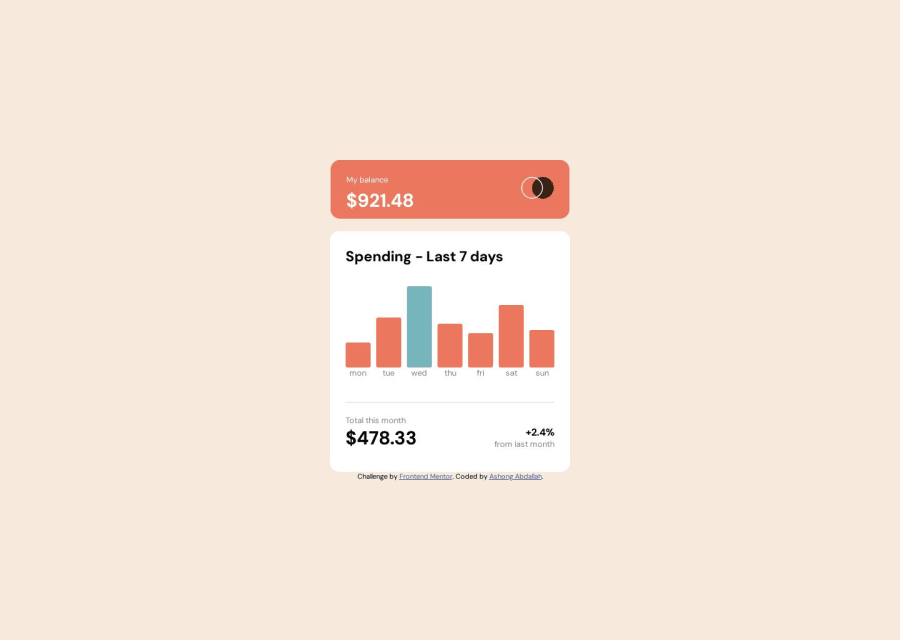Frontend Mentor Expenses Chart Coding Challenge Solution