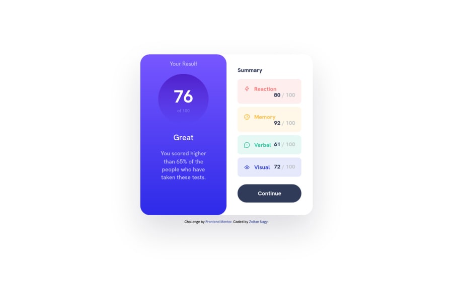 Frontend Mentor Responsive Page Using Flex In Css3 Coding Challenge Solution
