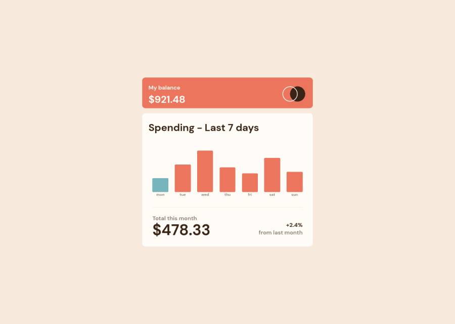 Frontend Mentor Expenses Chart Component Made With Flexbox Vanilla Javascript Fetch Coding