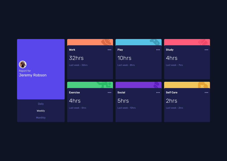 Frontend Mentor Time Tracking Dashboard In React Tailwind Coding Challenge Solution