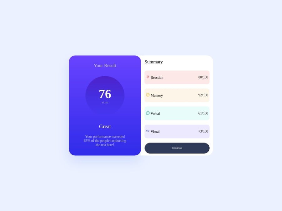 Frontend Mentor Css Gradients Flexbox Coding Challenge Solution