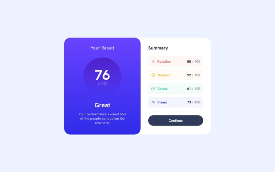 Frontend Mentor Results Summary Component Using Vitejs Reactjs Html Css Coding Challenge