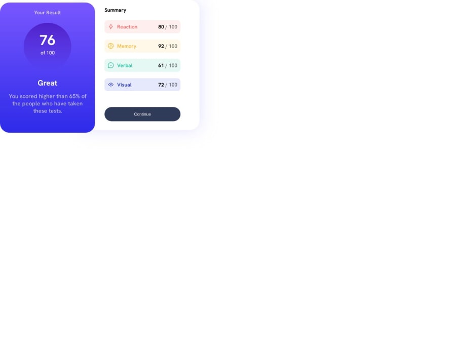 Frontend Mentor Results Summary Component Html And Css Coding Challenge Solution
