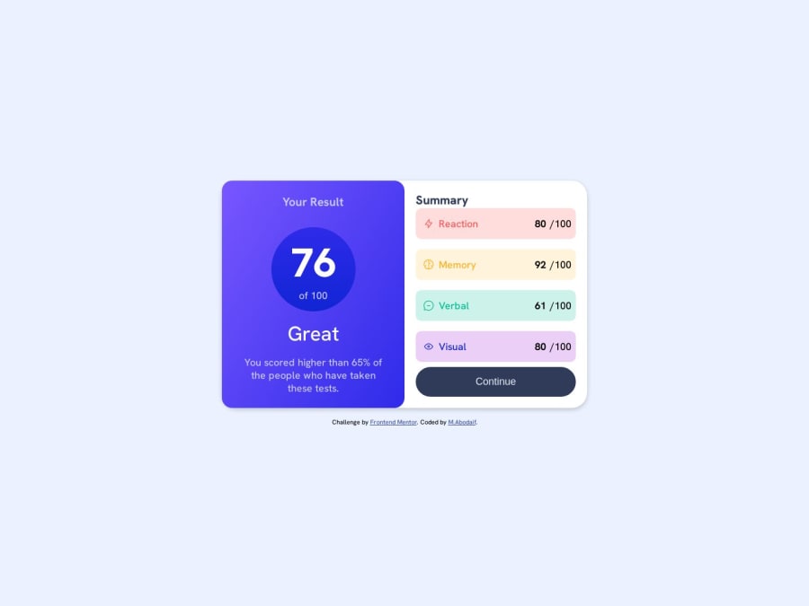 Frontend Mentor Html Css Coding Challenge Solution