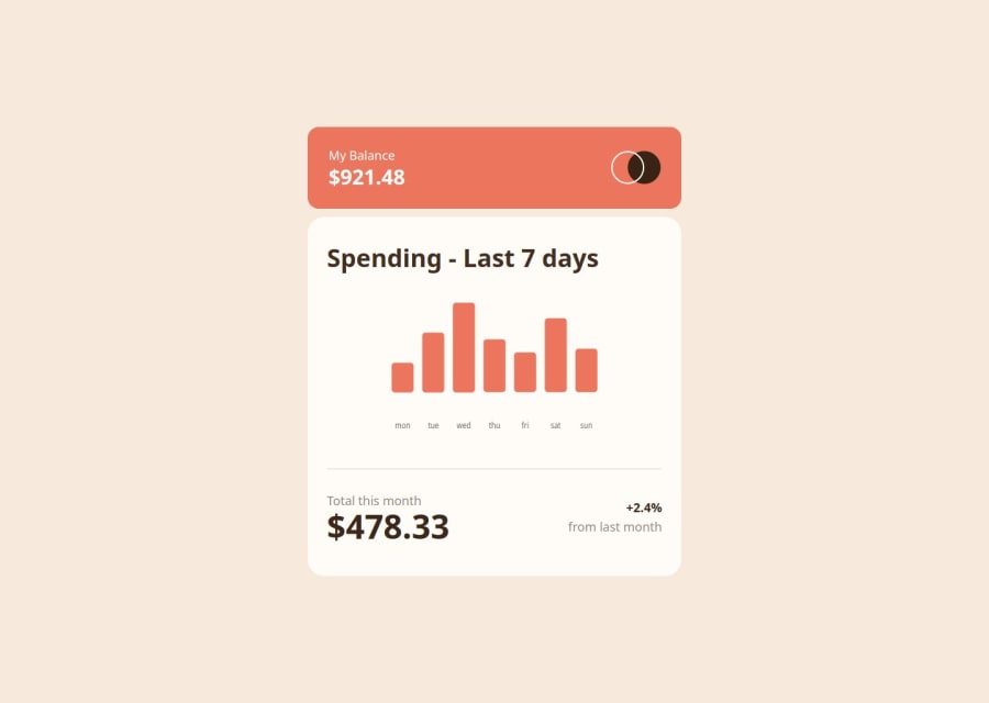 Frontend Mentor Expense Chart Coding Challenge Solution