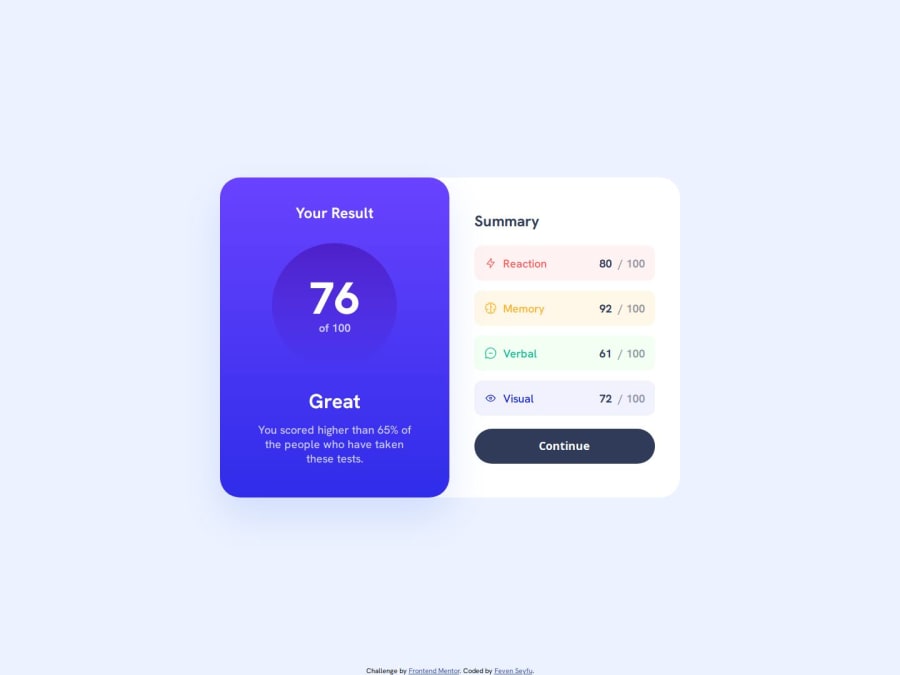 Frontend Mentor Results Summary Component Coding Challenge Solution