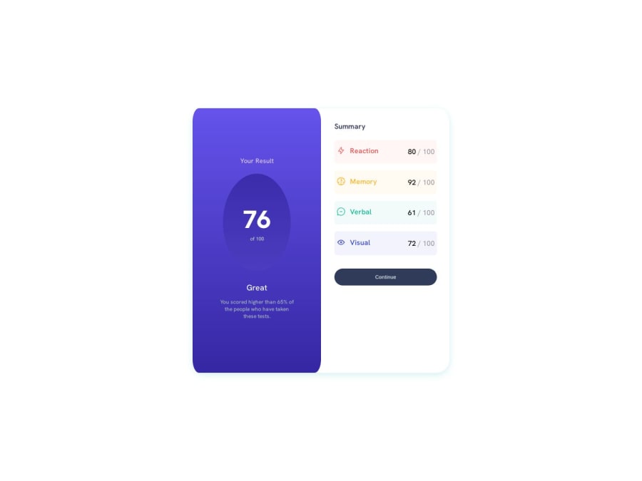 Frontend Mentor Results Summary Component Using Html And Css Coding