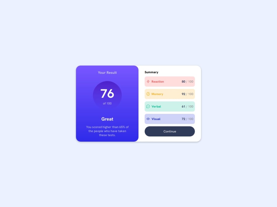 Frontend Mentor Responsive Results Summary Component Coding Challenge Solution
