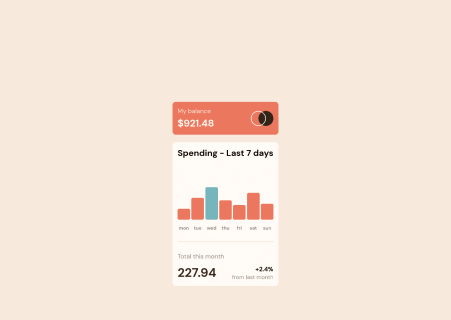 Frontend Mentor Responsive Expenses Chart Component With Scss
