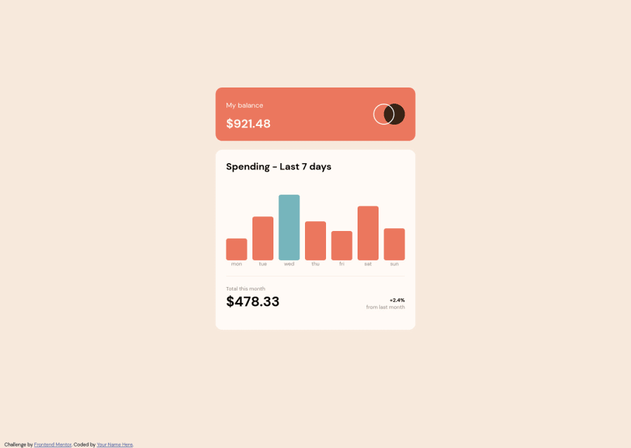 Frontend Mentor Expenses Chart Component Using Flexbox Grid Json Data Coding Challenge Solution