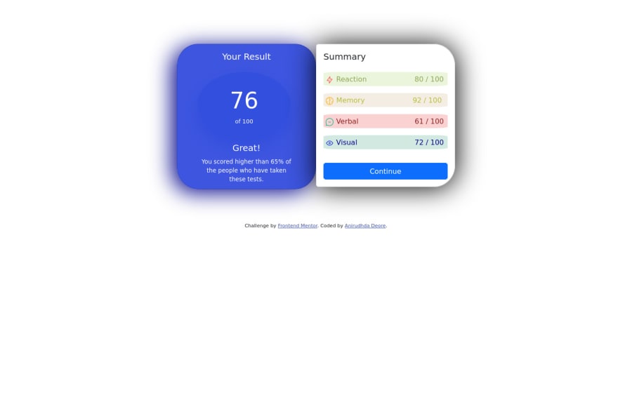 Frontend Mentor Html Css Bootstrap Scorecard Coding Challenge Solution