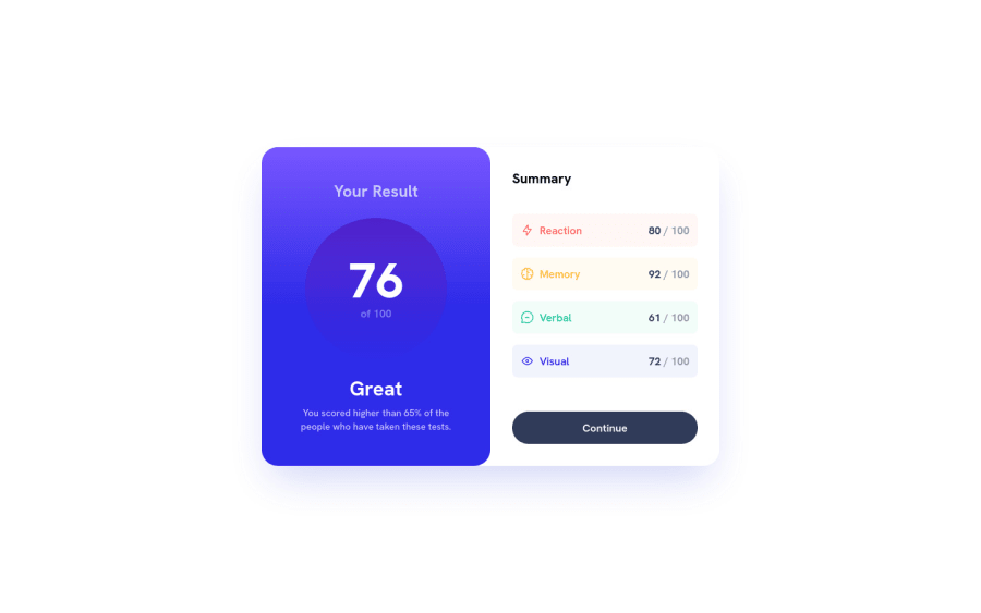 Frontend Mentor Result Summary Component Built Using Tailwindcss Coding Challenge Solution