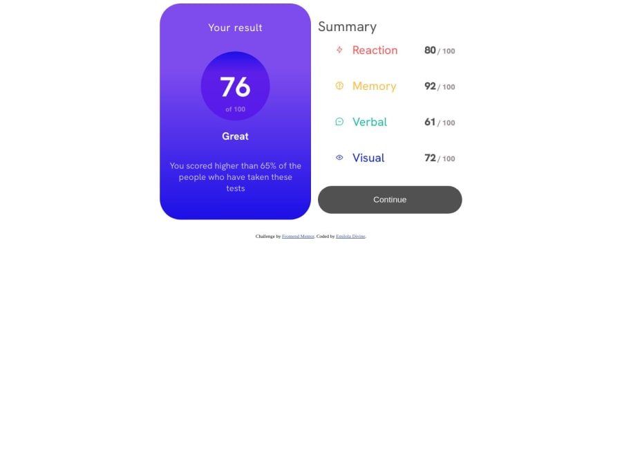 Frontend Mentor Css Grid Css Flex Box Css Pseudo Selectors Css Media Queries Coding